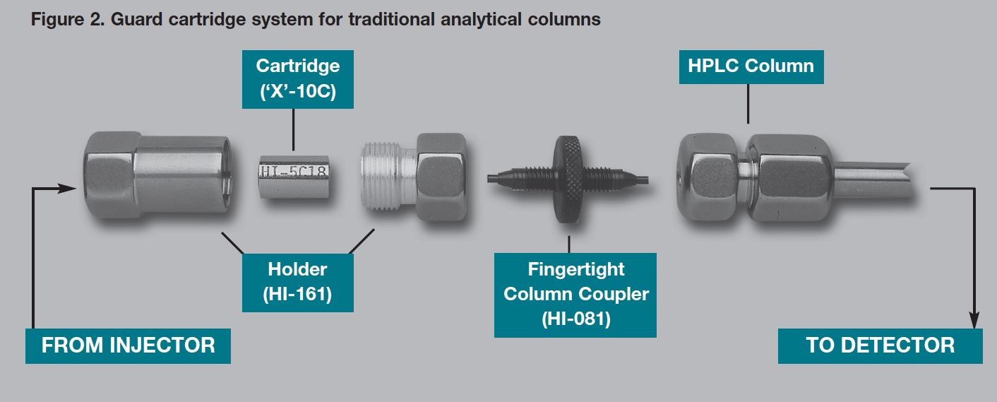 Zorbax HPLC Columns Zorbax HPLC Columns